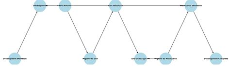 Securely Storing Credentials In Python With Keyring By Ryan Medium