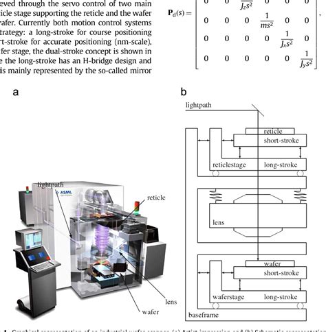 Figure 1 From Mimo Feed Forward Design In Wafer Scanners Using A