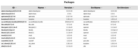 Github Afdesk Trivy Html A Trivy Plugin That Scans And Outputs The