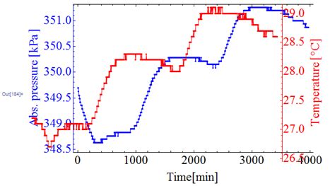 Plotting Put Together Two ListLinePlot With Right Alignment