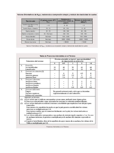 Valores De Módulos Suelos Y Rocas Pdf