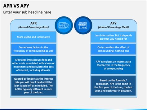 APR Vs APY PowerPoint And Google Slides Template PPT Slides