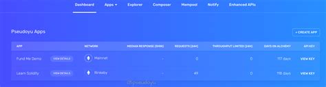 Solidity 合约开发 玩转 ethers js 区块链入门指南