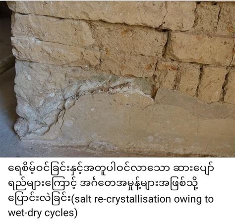 ယဉ်ကျေးမှုကဏ္ဍဆိုင်ရာ ယဉ်ကျေးမှုကဏ္ဍဆိုင်ရာ သုတေသနရပ်ဝန်း