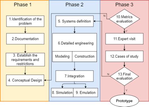 Diagram That Explain The Methodology Download Scientific Diagram