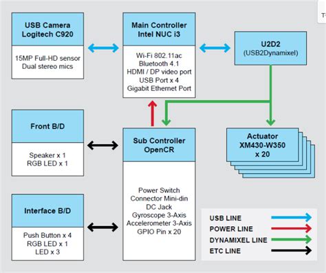 Ubuntu 시스템으로 로봇 제어할 때 OpenCR 필요한 이유 한국어 커뮤니티 ROBOTIS