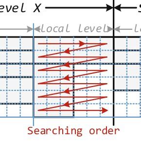 5 Illustration Of Algorithm 6 1 Download Scientific Diagram