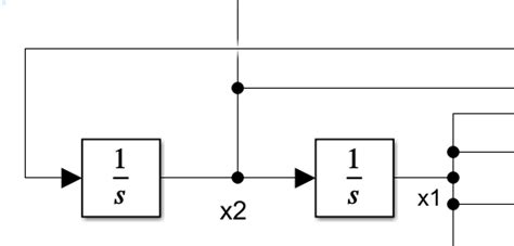Simulink学习记录：一种非线性系统自适应控制器的搭建simulink如何设置一个非线性系统 Csdn博客