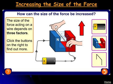Electromagnetism Principles And Theory With Some Applications Ppt
