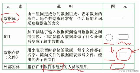 总体架构数据流向网络拓扑系统部署 网络数据流图mob6454cc7203e2的技术博客51cto博客