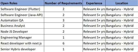 Surajkumar Shrestha On Linkedin Urgenthiring Javadeveloper