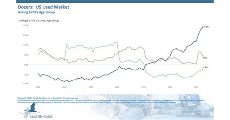 Late Model Assets Driving Value Increases Across Heavy Duty Truck And