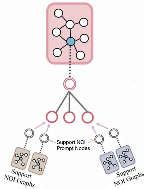 Explainability In Graph Neural Networks With Gnnexplainer By Sambhav Khurana Medium