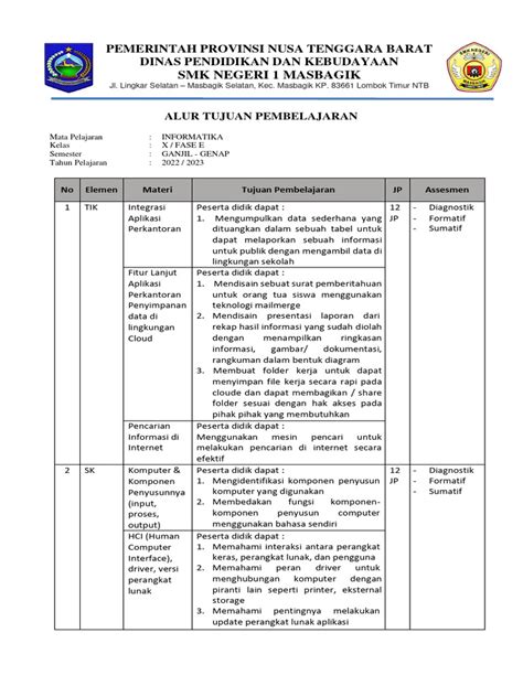 Atp Informatika Fase E Kelas 10 Pdf Atp Informatika Fase E Kelas 10 Pdf