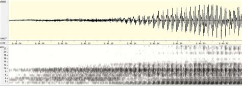 16 Speech Waveform And Its Spectrum For Fricative Hpresent In The Download Scientific Diagram