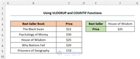 how to map data using vlookup in excel 4 quick ways