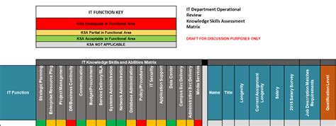 Promoting Success Knowledge Skills And Abilities Matrix Weaver