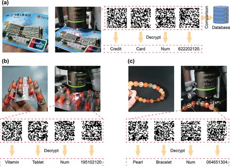Encryption And Decryption Process Of Multilevel Encoding Mle Download Scientific Diagram