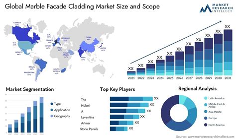 Marble Facade Cladding Market Size Scope And Forecast Report