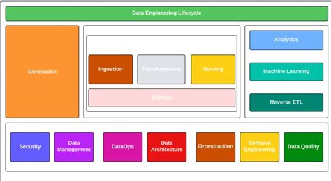 Parthiban Jaishankar On Linkedin Dataengineering Bigdata