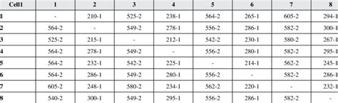 Sequence Dependent Setup Times And Workers For Cell 1 Download