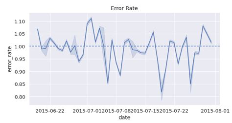 Github Alvaromatsuda Rossmann Sales Prediction This Is A Project That Forecast Sales Up To