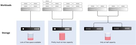 什么是软件定义存储（sds）？ Simplyblock