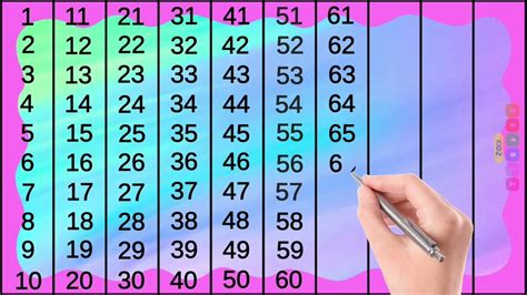 counting 1 to 100 123 counting learn counting counting number