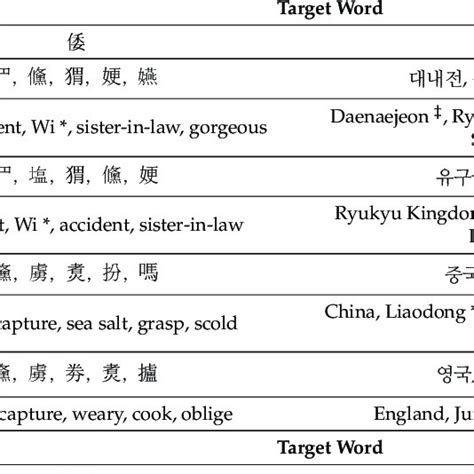 overview of the proposed workflow of dynamic word embedding dwe