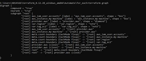Terraform Cheat Sheet And Terraform Commands Devops Automateinfra