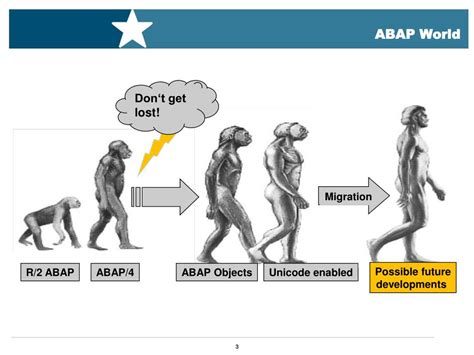 Ppt Web Dynpro Abap Powerpoint Presentation Free Download Id786663