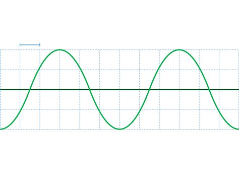 Mechanical Waves Sound Practice Questions Wave Properties Positive Physics