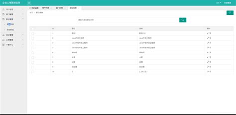 Java项目企业人事管理系统javassmjspmysqlmavenjava企业人事管理系统项目简介 Csdn博客