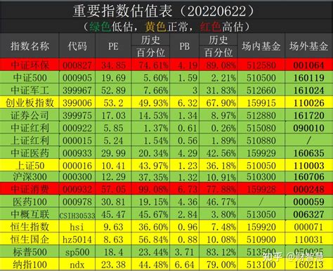 股指期货、期权又将多添一个投资标的 知乎