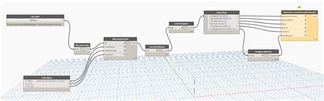 Creating A Shared Parameter List From An Excel File Revit Dynamo