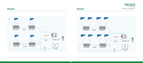 Rapid Shutdown Device Controller Box Sunking Solar