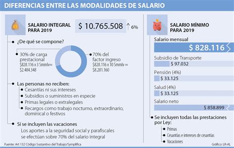 Cuánto Es El Salario Promedio De Un Pedagogo Al Mes