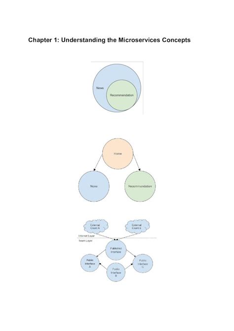 Pdf Chapter 1 Understanding The Microservices Concepts€¦ · Chapter 3