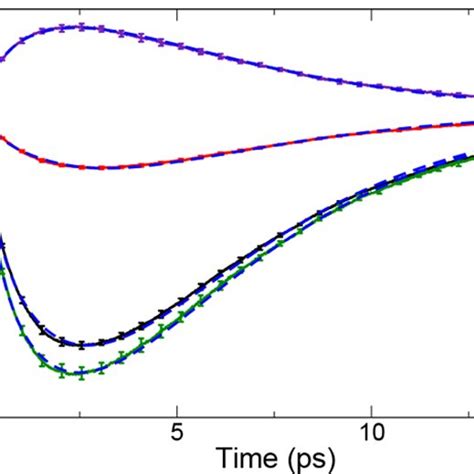 Weighted Reorientation Correlation Function C 2 H T Black Download Scientific Diagram
