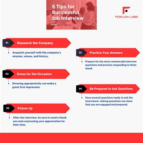 Ferilion Labs On Linkedin Jobinterviewtips Interviewadvice