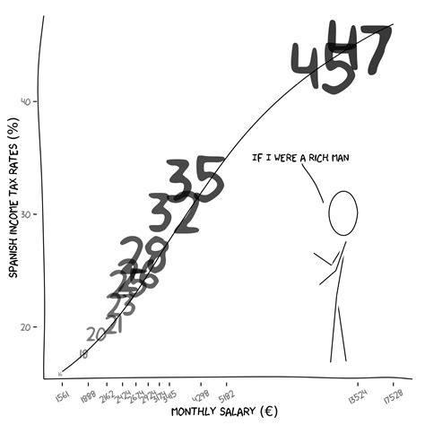R Package Xkcd