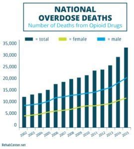 Medication Assisted Treatment For Opioid Use Disorders Find Rehab Centers Based On Your Needs