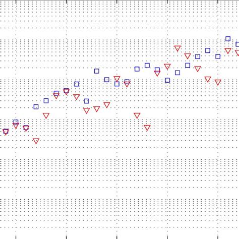 two dimensional solid relative frequency error ∆ ω j ω f ull j −ω