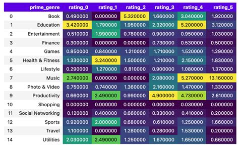 Transform Your Pandas Dataframes Styles 🎨 Colors And 😎 Emojis Dev