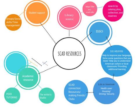 Light Colorful Simple Mind Map Simple Mind Map Mind Map Mind Map Free