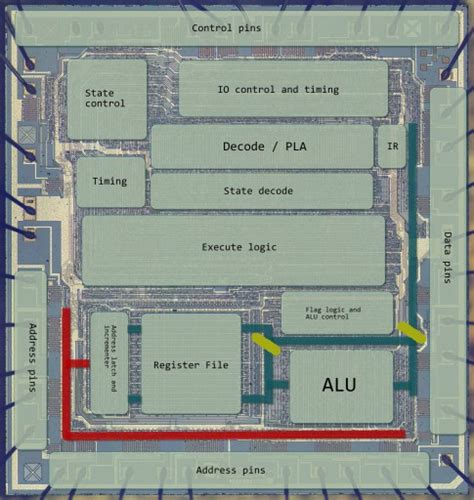 Filezilog Z80 Diagram Thealmightyguru