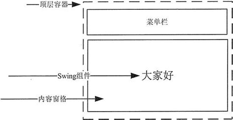 java swing jframe和jpanel：窗口容器和面板容器 知乎
