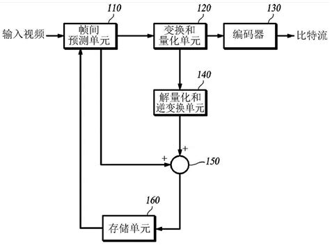apparatus and method for image encoding and decoding eureka patsnap