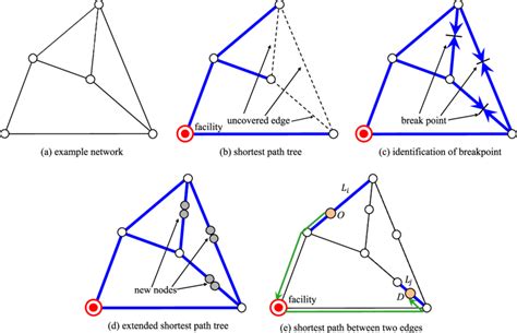 Steps To Construct A New Graph Based On Extended Shortest Path Tree