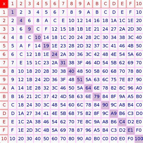 Hex Character List Gawercolorado